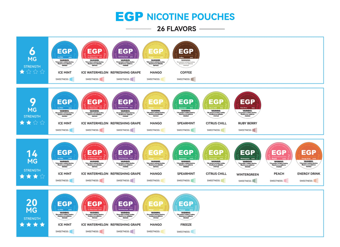 Products – EGP Pouches